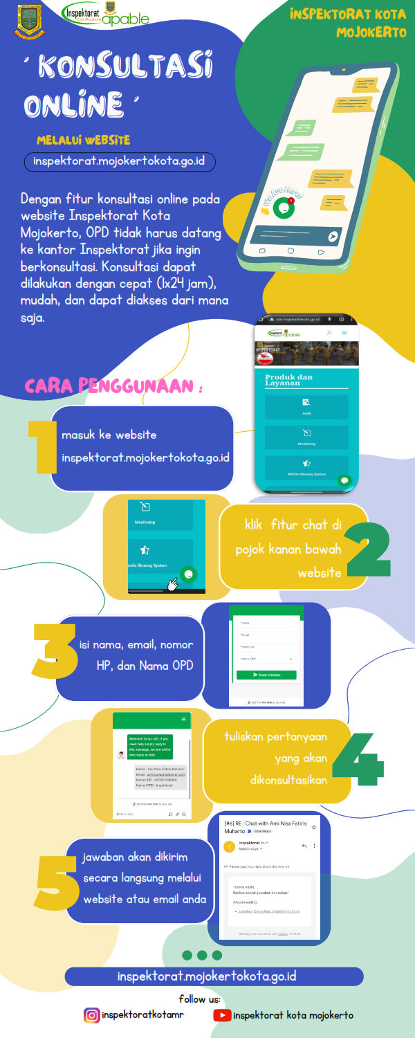 Standar Operasional Prosedur (SOP) | Website Inspektorat
